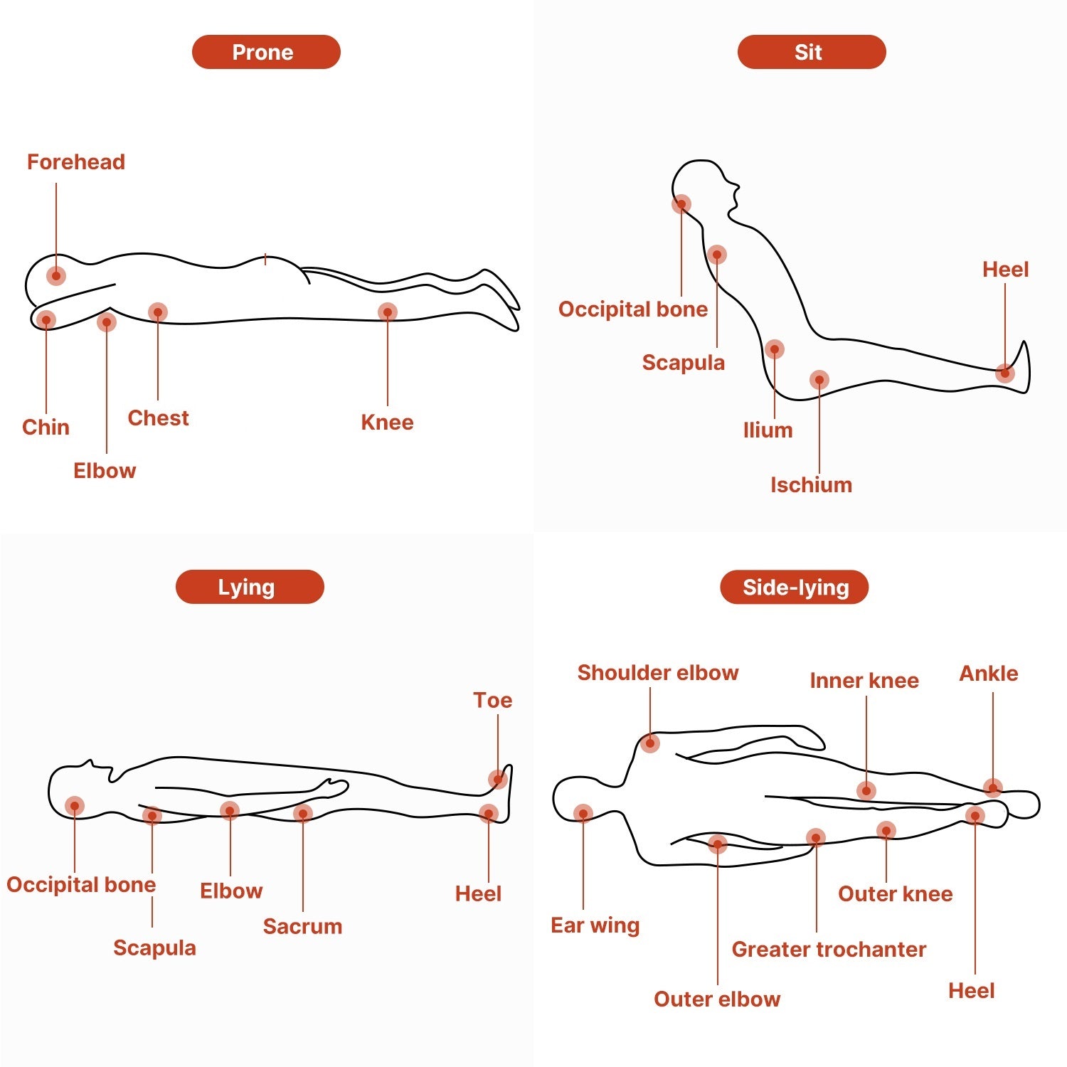 5 Tips to help you care for your pressure ulcer – Dimora Medical